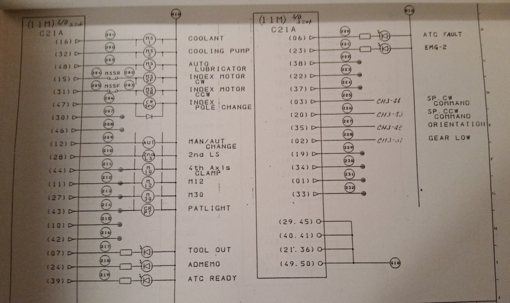 Making Chips: Deciphering M Functions for Your CNC Machine