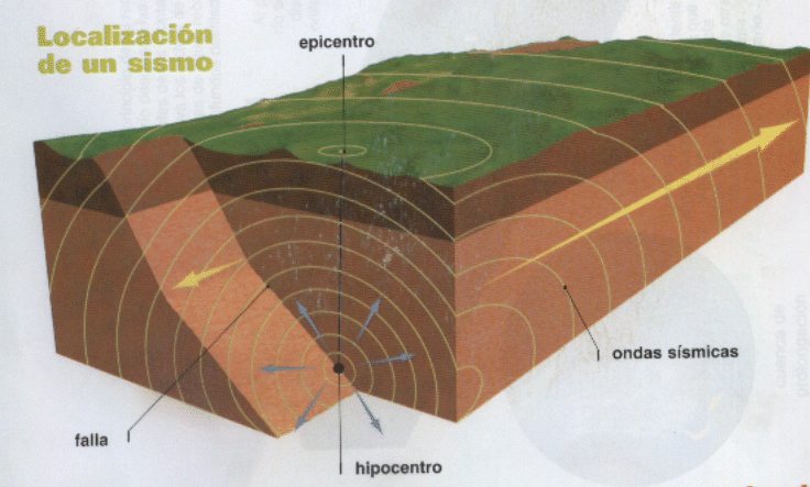Sismos en la región Cusco-Perú