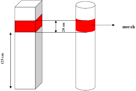 Syarat Penempatan dan Pemasangan APAR (Alat Pemadam Api Ringan ...