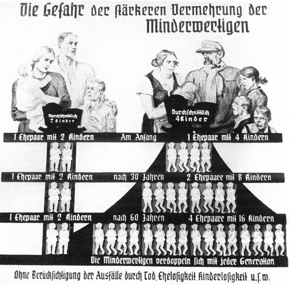 NAZISMO HERRAMIENTA DEL SISTEMA: RACISMO HITLERISTA