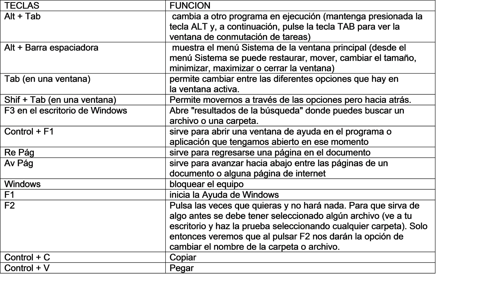 UNIVERSO INFORMÁTICA: NOMBRE Y FUNCIÓN DE TECLAS, COMBINACIÓN DE TECLAS.