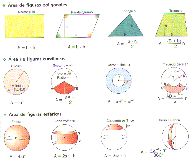 Areas figuras geometricas - Imagui