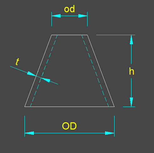 Plate and sheet development: Concentric Cone development