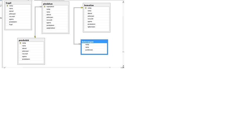 program database sensus penduduk: contoh sensus penduduk desain ...