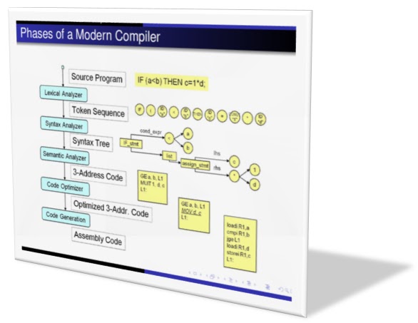 Compiler Design - Presentation Slides ~ .. My B.Tech .. 2K8618.blogspot ... Compiler Design - Presentation Slides ~ .. My B.Tech .. 2K8618.blogspot ...