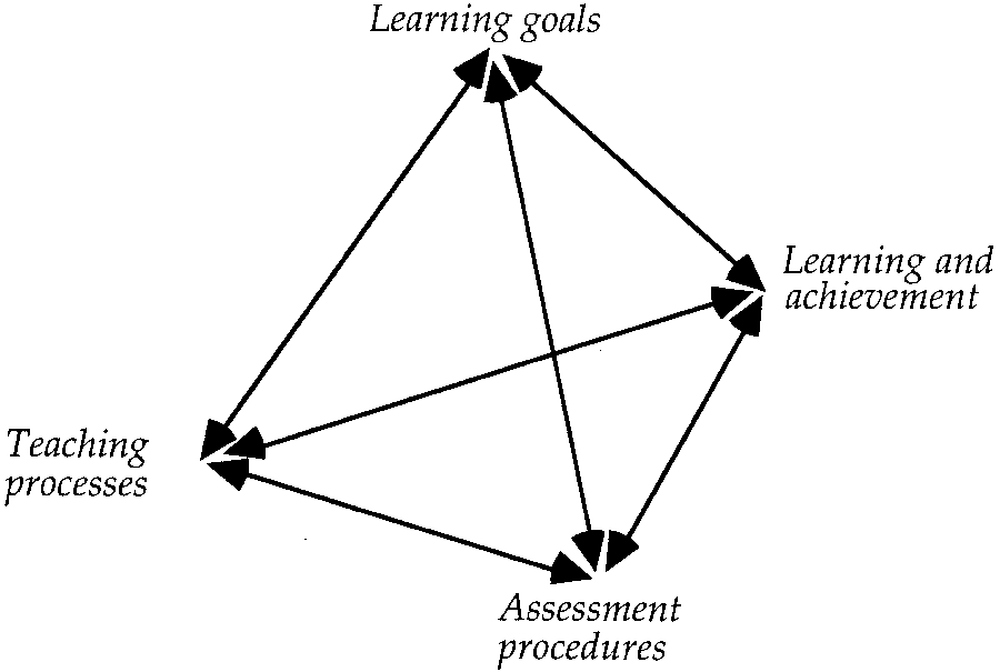 What Is Authentic Assessment And How Does It Benifit Todays Students what-is-authentic-assessment-and-how-does-it-benifit-todays-students