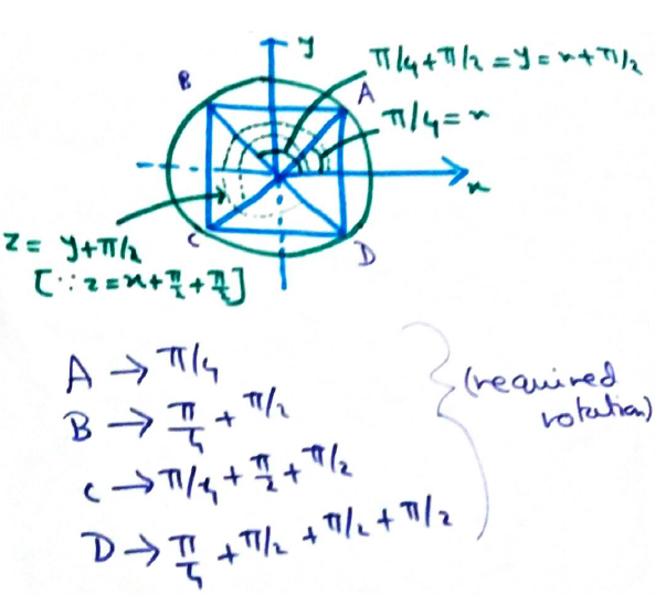 Matlab code to plot square (without builtin function): - MATLAB Programming