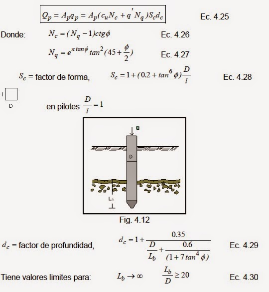 Fundaciones : Método de J. Brinch Hansen