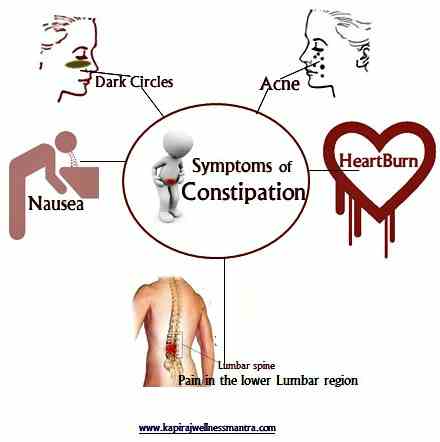 All about Constipation: Natural Remedies, Causes, Symptoms, Effects ...