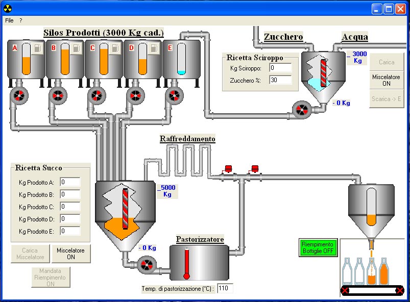 AUTOMATIZACION INDUSTRIAL: SISTEMAS SCADA