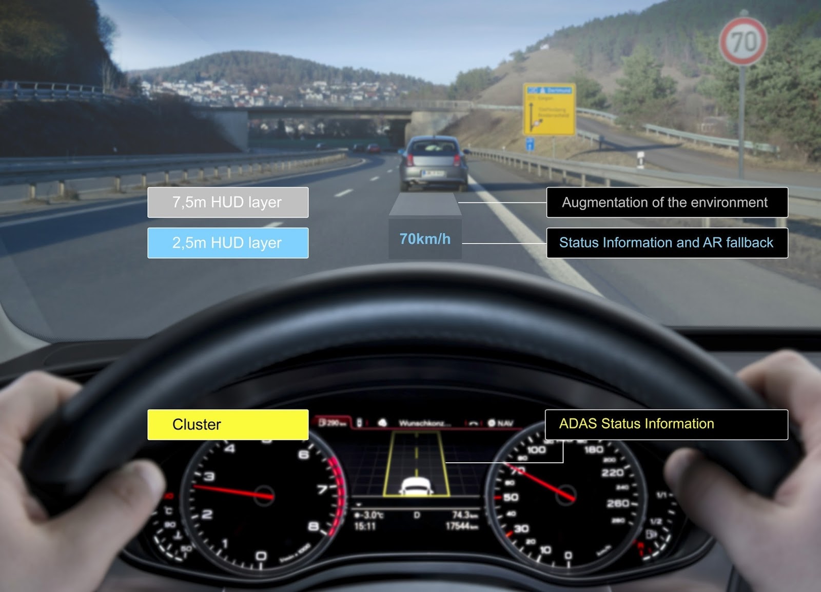 Voiture communicante: Continental prépare l'affichage tête haute du futur