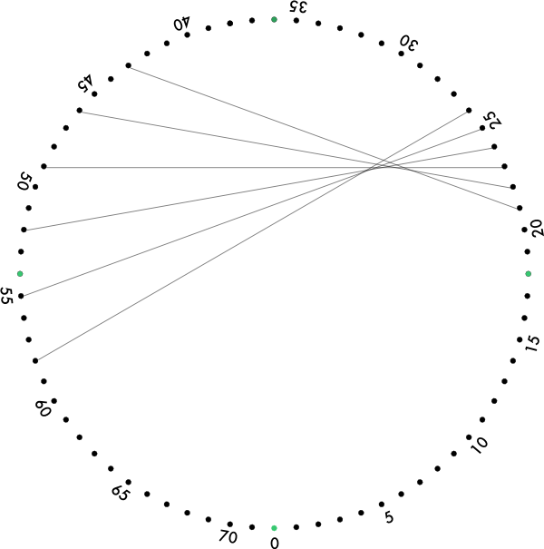 where techy meets pretty + etc: A Geometric "Love" Story - How to draw ...