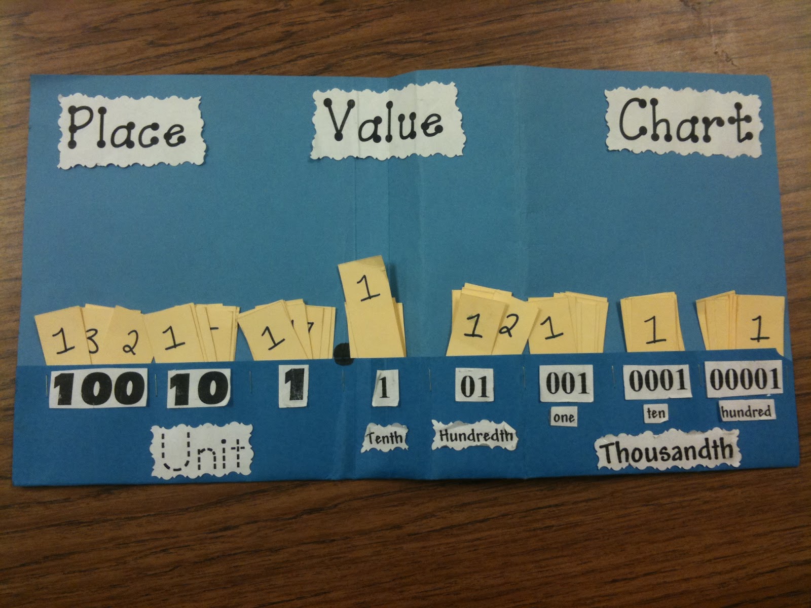 Tales of Frogs and Cupcakes: Place Value Charts