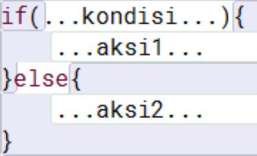 Dasar-Dasar Pemrograman : Percabangan dalam Java beserta Contoh Soal