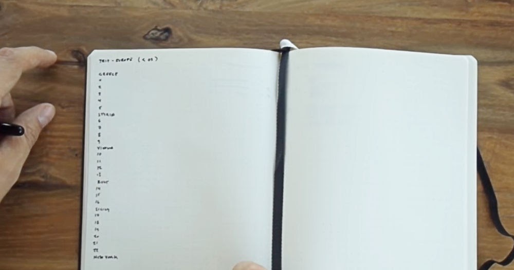 Simple threading technique for Bullet Journal