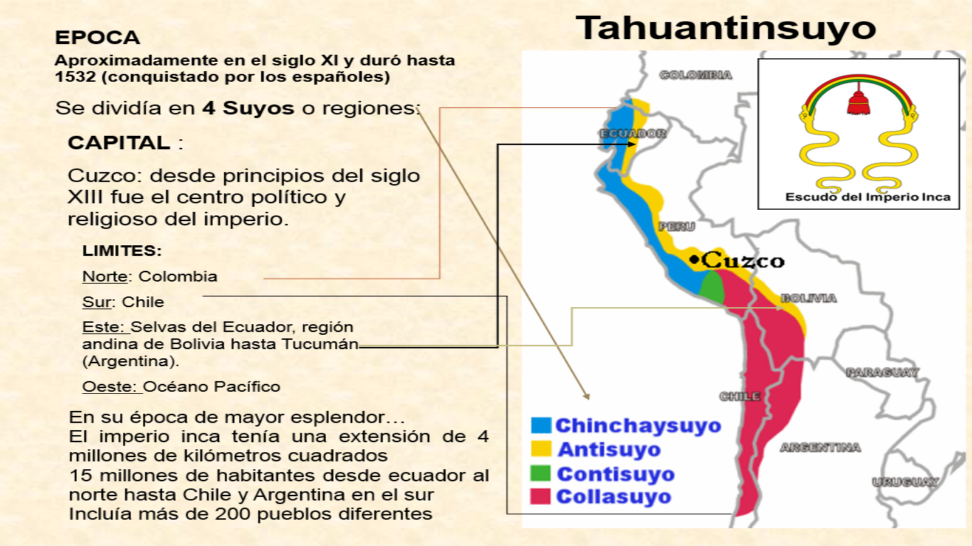 CIENCIAS SOCIALES (Historia del Ecuador): El Imperio Inca