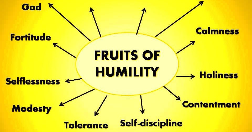 My Reflections...: Fruits of Humility...