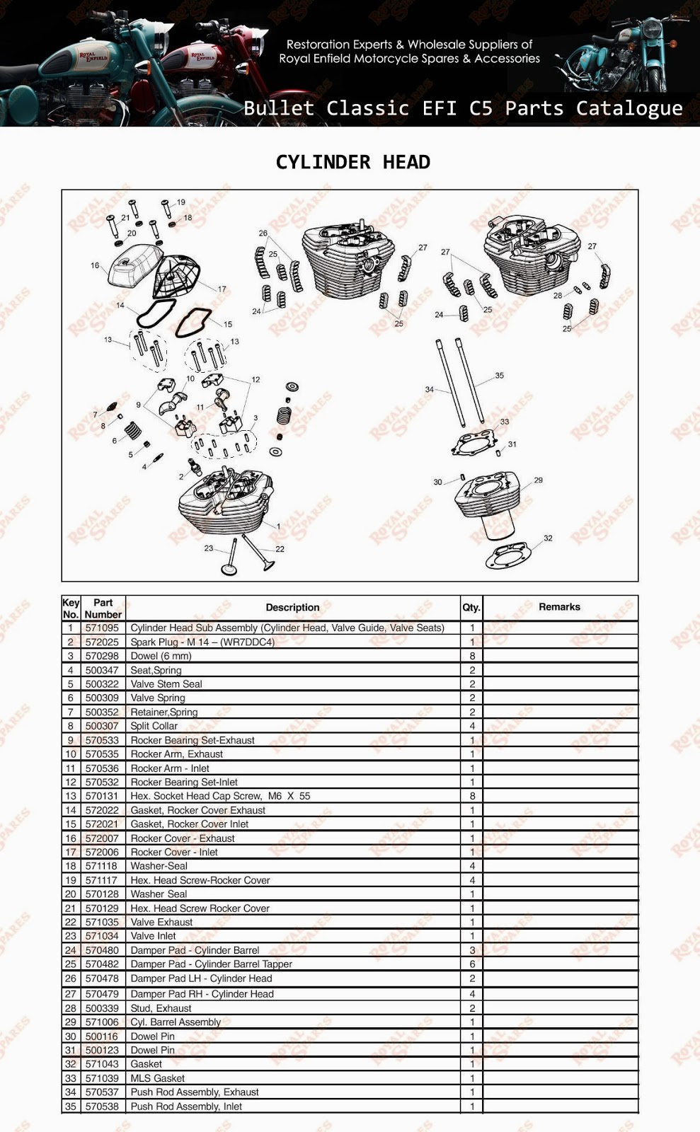 We Mess with Machines : Royal enfield Classic 350 Complete spare parts ...