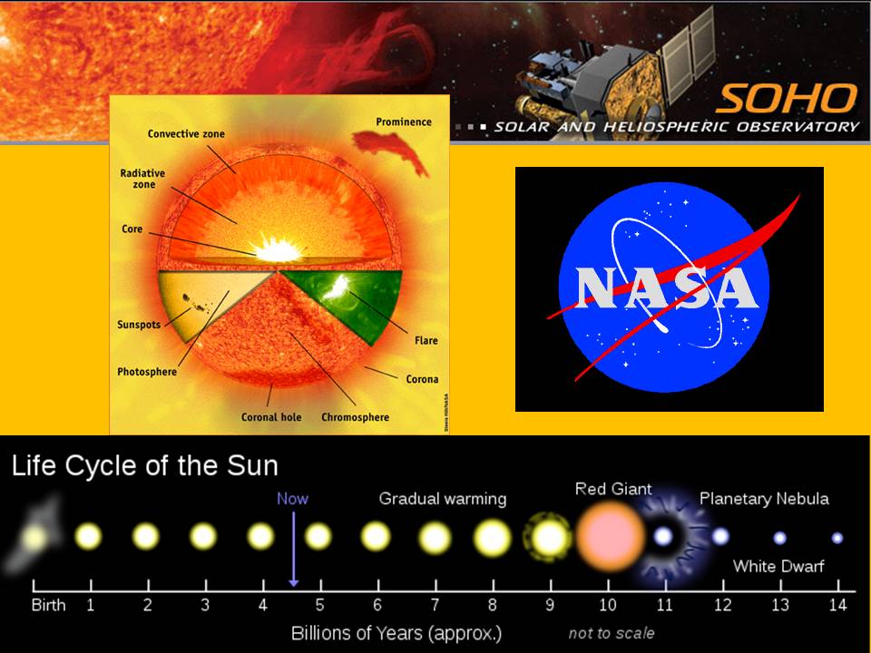 The Noodleman Group: The Sun