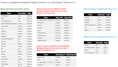 Powershell Tool : Compare two computer configuration - New Version ...