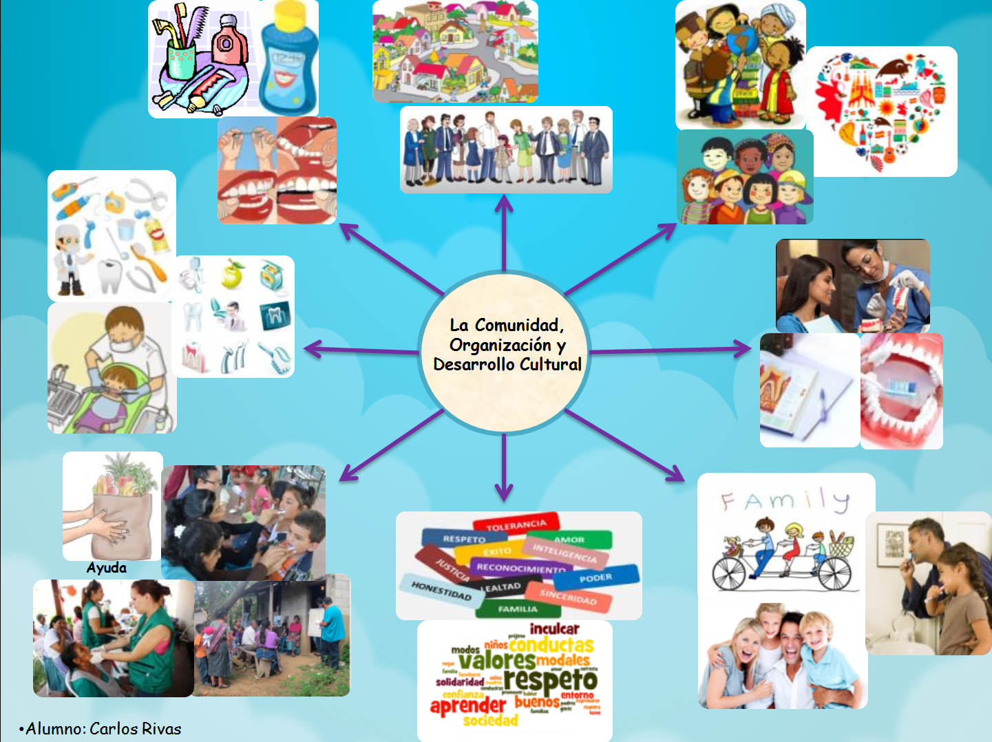 →OdontoSalud←: La Comunidad y la Participación Comunitaria - (E-Mapa ...