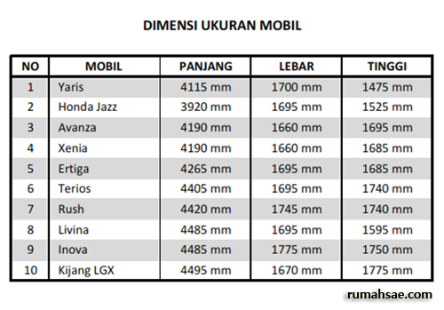Konsep 28+ Lebar Jalan Minimal Untuk Mobil