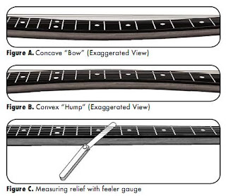 Knowing the Truss Rod function and how to adjust it. - Free Music ...