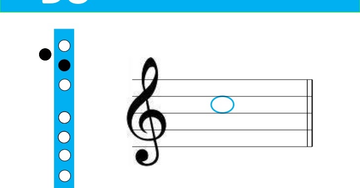 El Profe de Música: Nota do agudo y canciones con do, si, la y sol