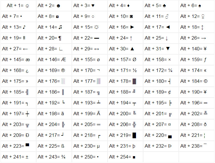 Portal eCuesta: ATALHOS PARA EMOTICONS