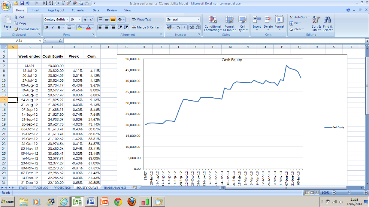 the trend follower: Equity curve update