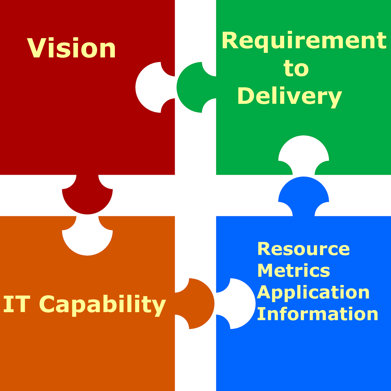 The New Book “Digital Capability” Chapter 2 Introduction: Digital ...
