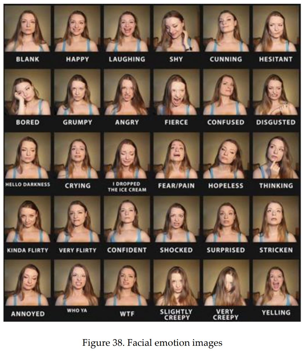 Women Facial Expressions Chart