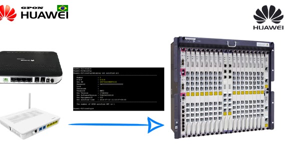 Como adicionar uma ONT em uma OLT da HUAWEI