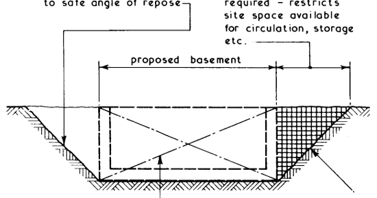 Deep Basement Excavation Methods - Openbasement