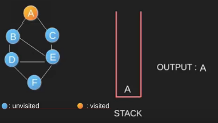 Depth First Search [DFS]