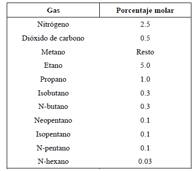 Sistema de muestreo del cromatografo Danalyzer