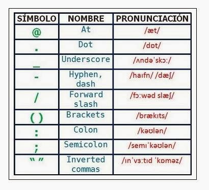My English Pages Online: How to write an email