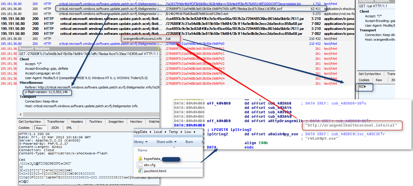 Cve 2013 0634 Adobe Flash Player Integrating Exploit Kits