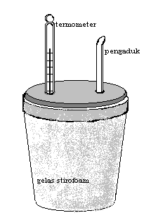 KALORIMETRI ~ alchero