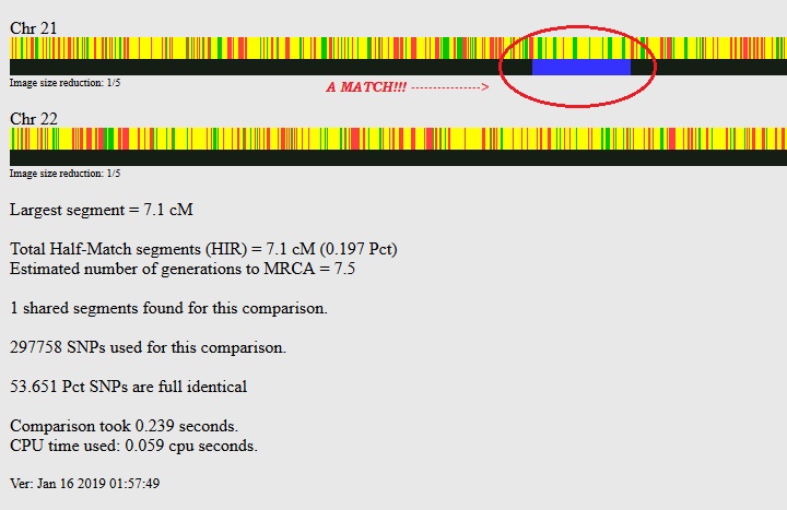 The Stacys of Gaffney, South Carolina