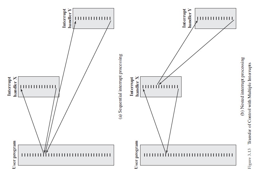 List and briefly define two approaches to dealing with multiple interrupts - Maniruzzaman Akash ...