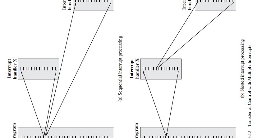 List and briefly define two approaches to dealing with multiple ...