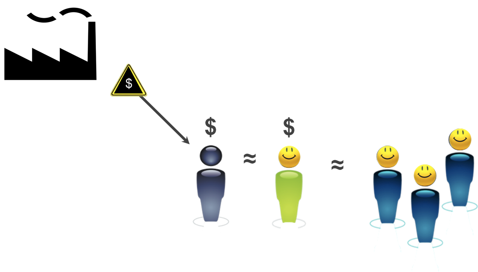 Evolvciona...: Marketing multinivel