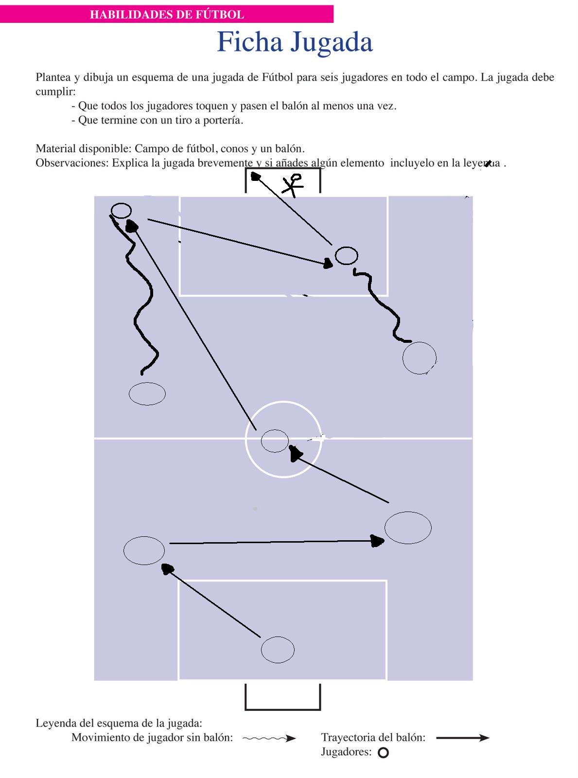 Blog de Arianna: jugada de futbol