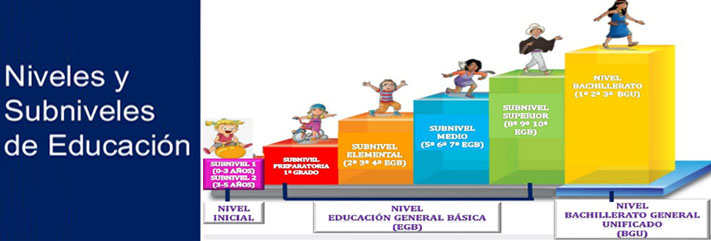 ESCUELA DE EDUCACIÓN GENERAL BÁSICA "MARÍA PIEDAD CASTILLO DE LEVÍ"