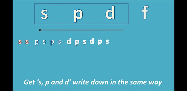 【5 Steps】Oxygen Electron Configuration in Just 5 Steps|| Electron ...