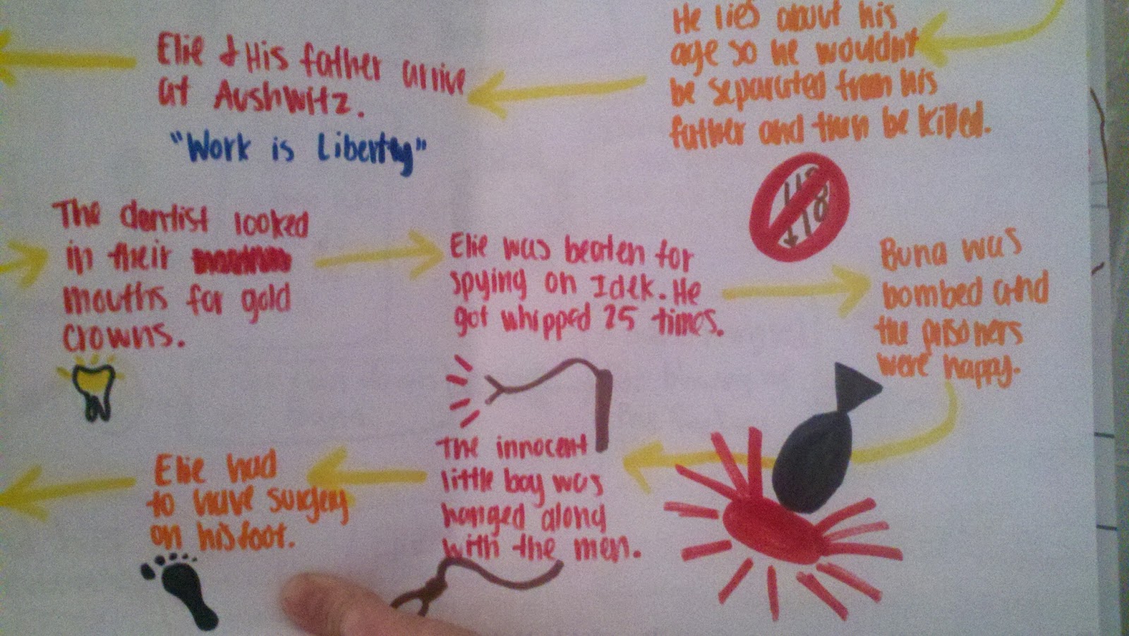 Innovative Connections: Cooperative Learning with Reading Response and ...