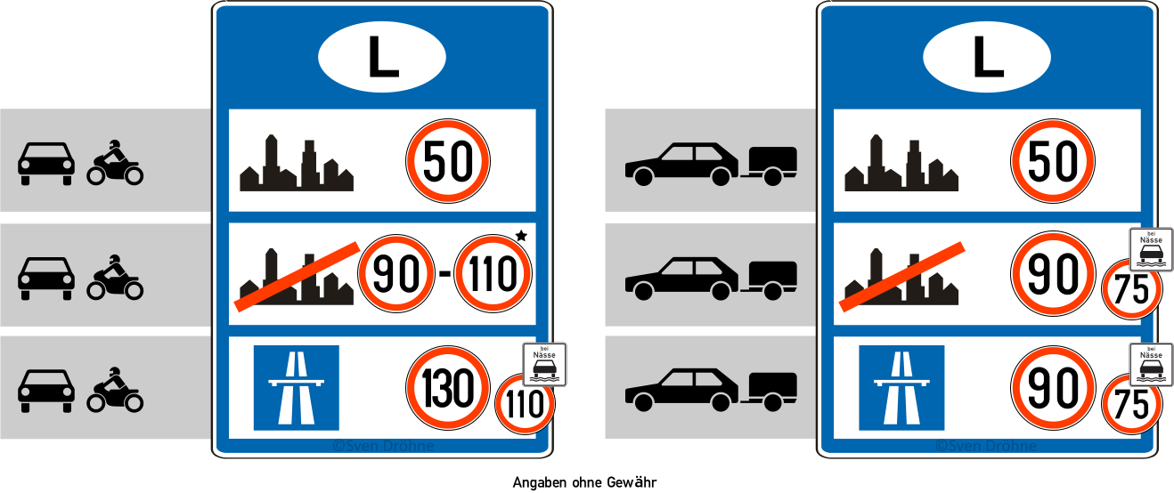 Tempolimits: Luxemburg