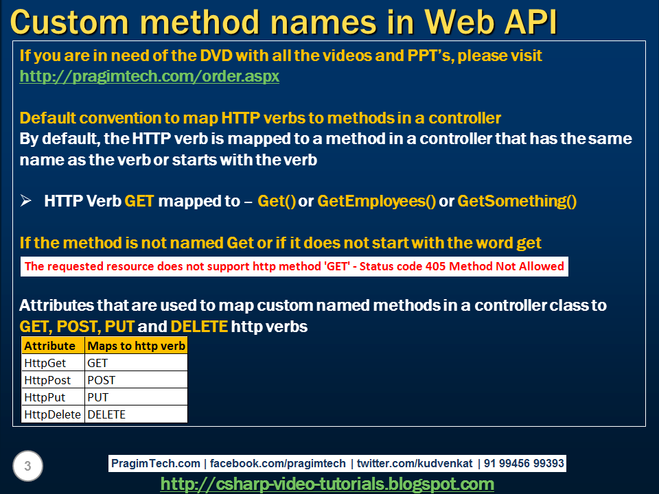 Sql Server Net And C Video Tutorial Custom Method Names In Aspnet Web Api