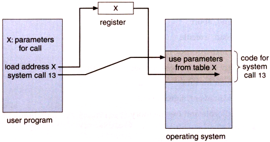 Section B 6 Define System Calls Section B 6 Define System Calls